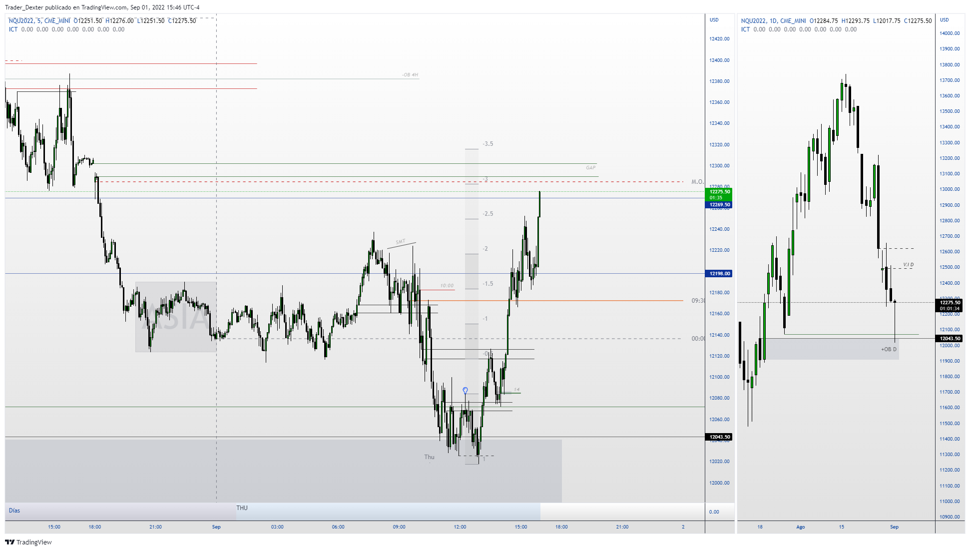 DexterLab on Twitter: "More context.. Todo se sincroniza con HTF.. https://t.co/CbnUAEkGa7 ...
