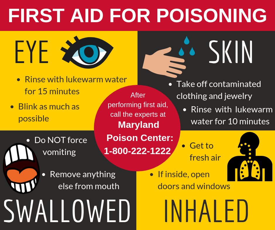 First Aid Pictures For Poisoning