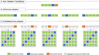 Radiology: Artificial Intelligence on Twitter: "12 data-handling practices that can lead to ...