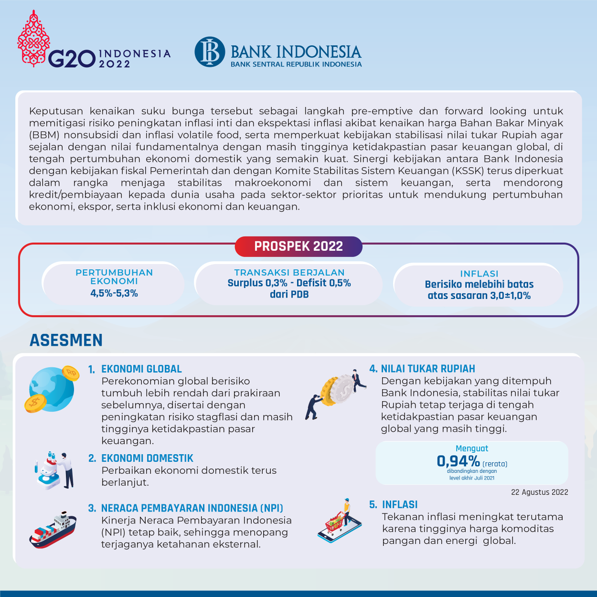 Bank Indonesia on Twitter: Bank Indonesia on Twitter: