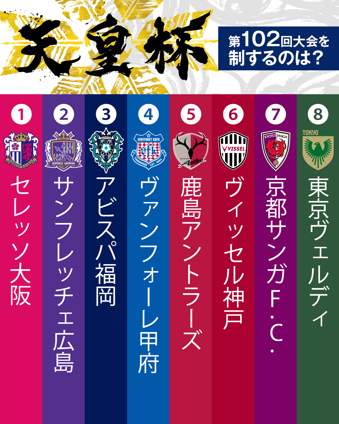 天皇杯 JFA 第102回全日本サッカー選手権大会【9/7(水) 】準々決勝開催⚔️ on Twitter: "第102回 #天皇杯 を制するのは 🏆 あなたの予想を番号で教えてください🔢 ...