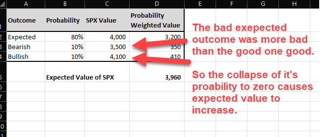 (Slowly going through DMs. Going to respond to some questions on here ...