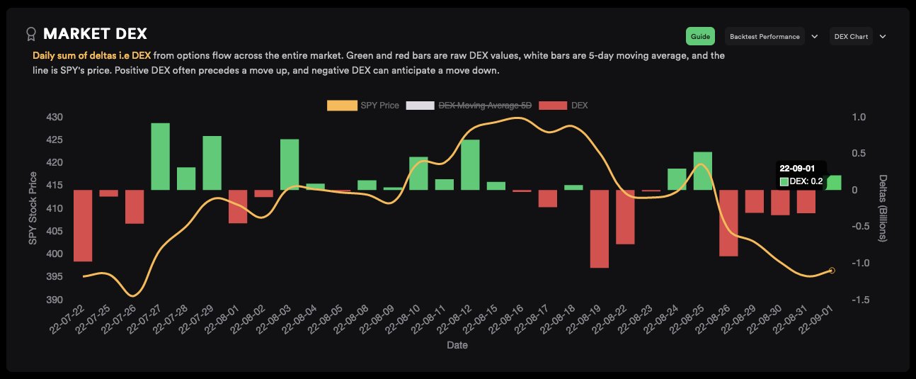 Tradytics on Twitter: "$SPY DEX printed a green candle today! https://t.co/tpVFodIULo" / Twitter