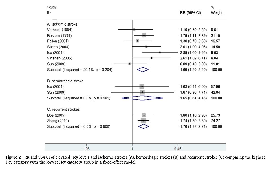 1/ Wrote a #tweetorial (the first one in awhile!) about the role of ...