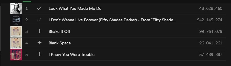 Taylor Swift Charts on Twitter: Taylor Swift Charts on Twitter: