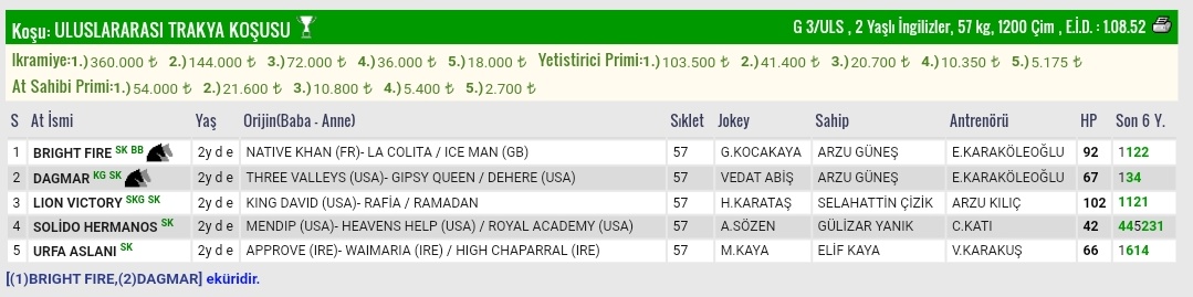 Cem Mustafa on Twitter: "G3 Trakya Koşusu Deklareleri 👇👇 https://t.co/alKnOCuZic" / Twitter
