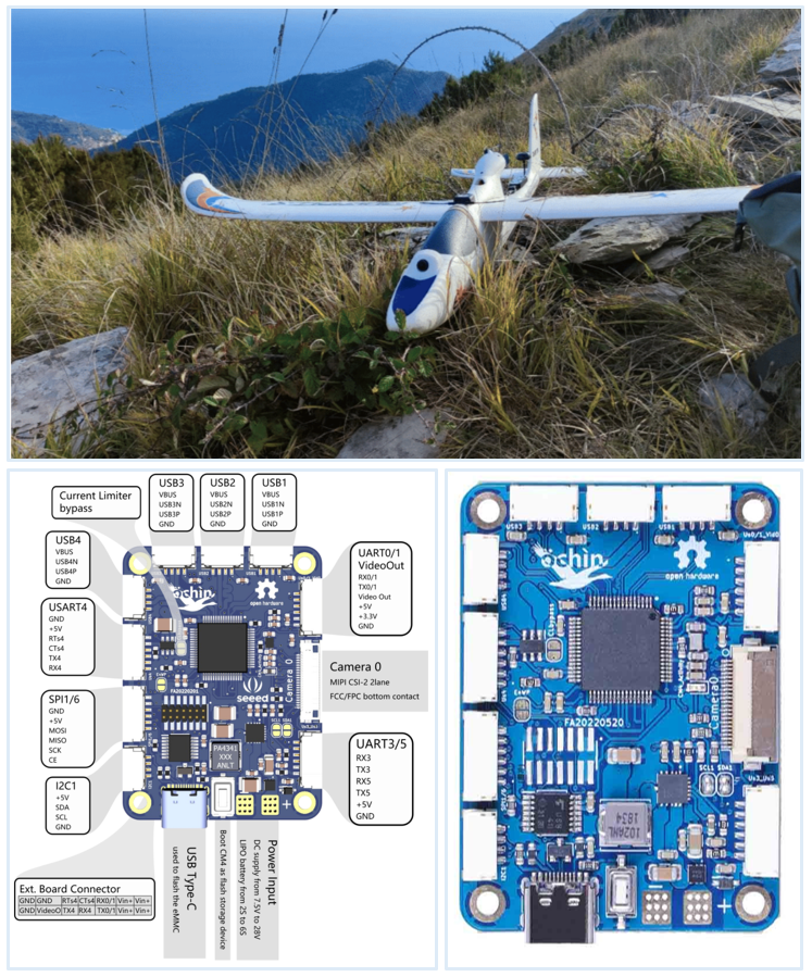 Seeed Studio on Twitter: "#SeeedLicensingProgram Friday surprise! öchìn CM4 by @FlavioAnsovini ...