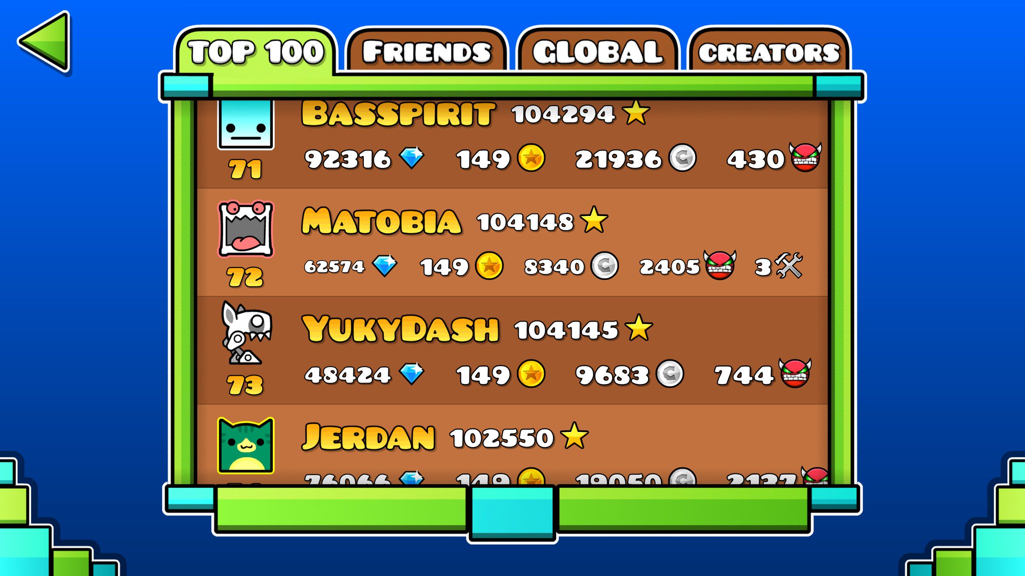 Geometry Dash Today on Twitter: "By passing Poemi, @Itzmatobia has become the #1 female ...