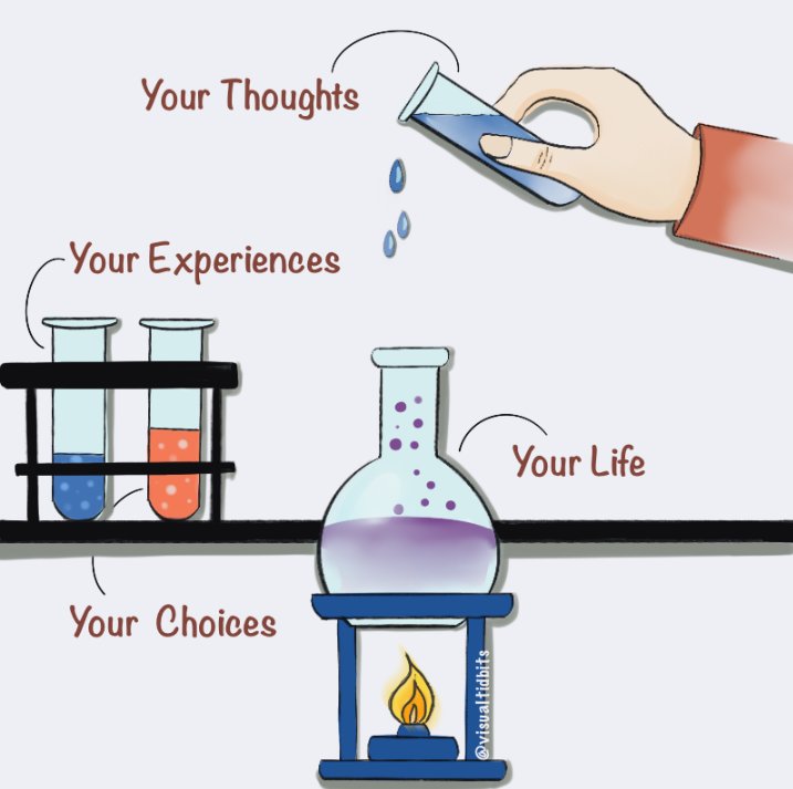 10 honest self-care visuals that will transform your mindset 1. Life is ...