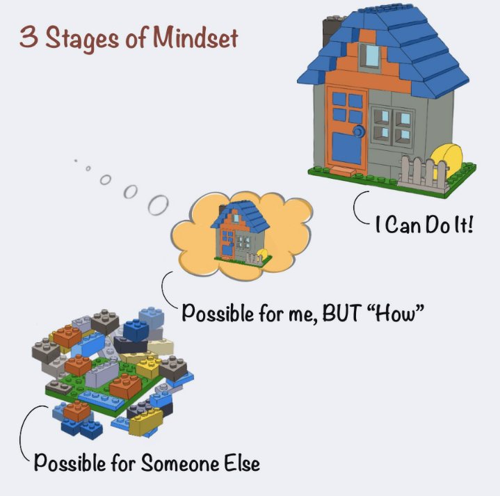 10 honest self-care visuals that will transform your mindset 1. Life is ...