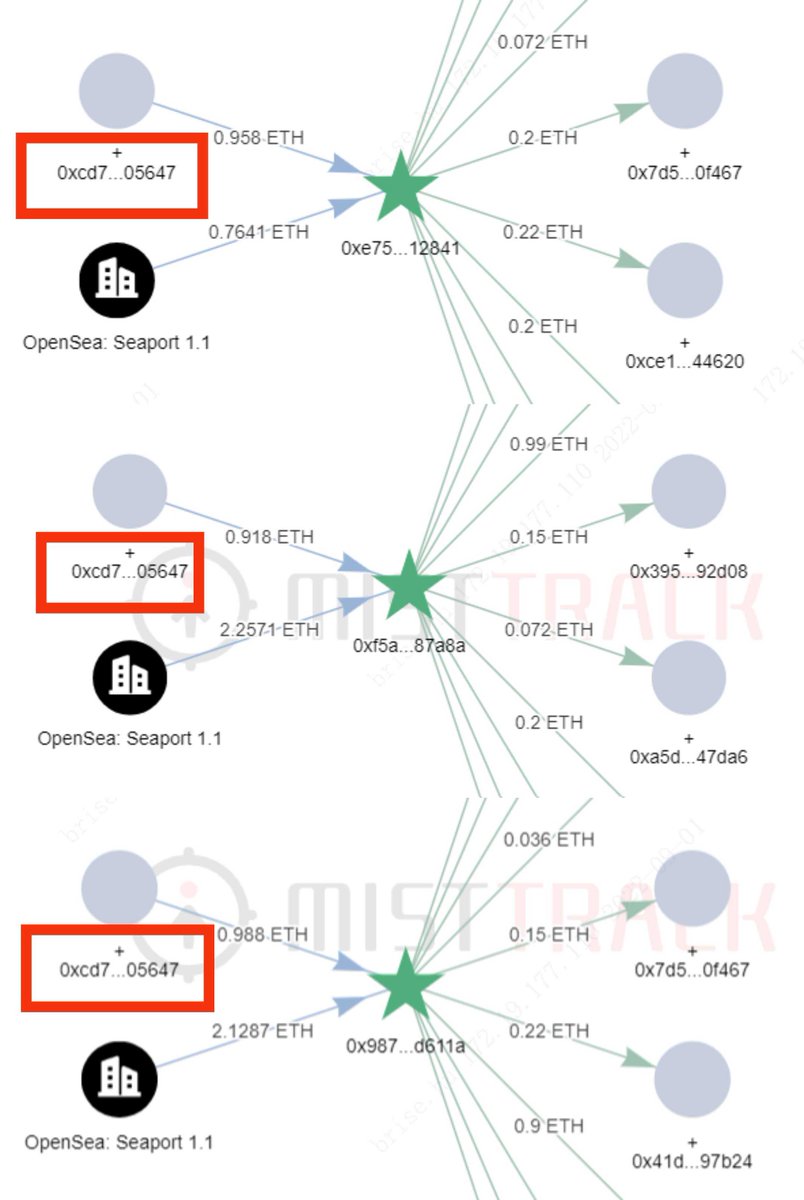 Thread by @Brise_eth on Thread Reader App – Thread Reader App