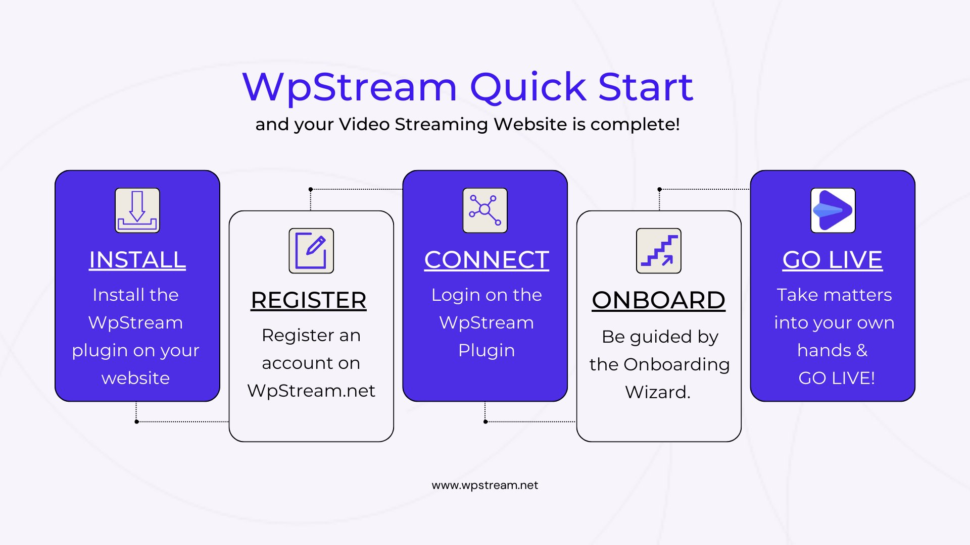 WpStream (@streaming4wp) / Twitter