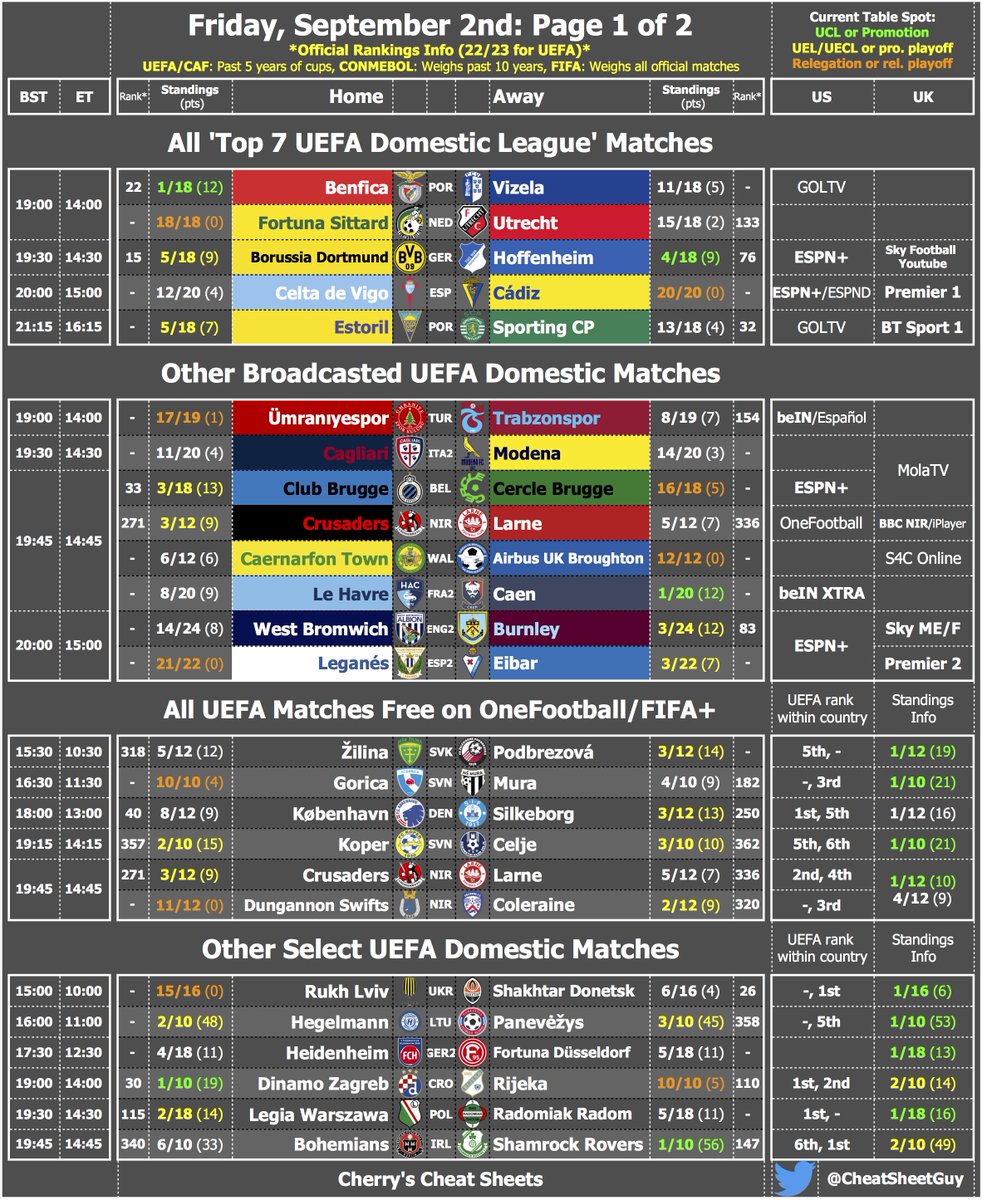 Cherry's Cheat Sheets on Twitter: "Friday's Fixture Cheat Sheet lets us focus in instead of ...