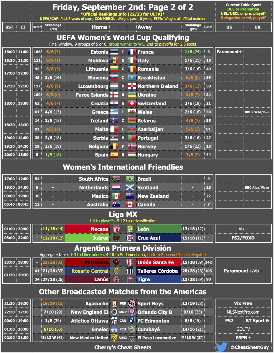 Cherry's Cheat Sheets on Twitter: "Friday's Fixture Cheat Sheet lets us focus in instead of ...