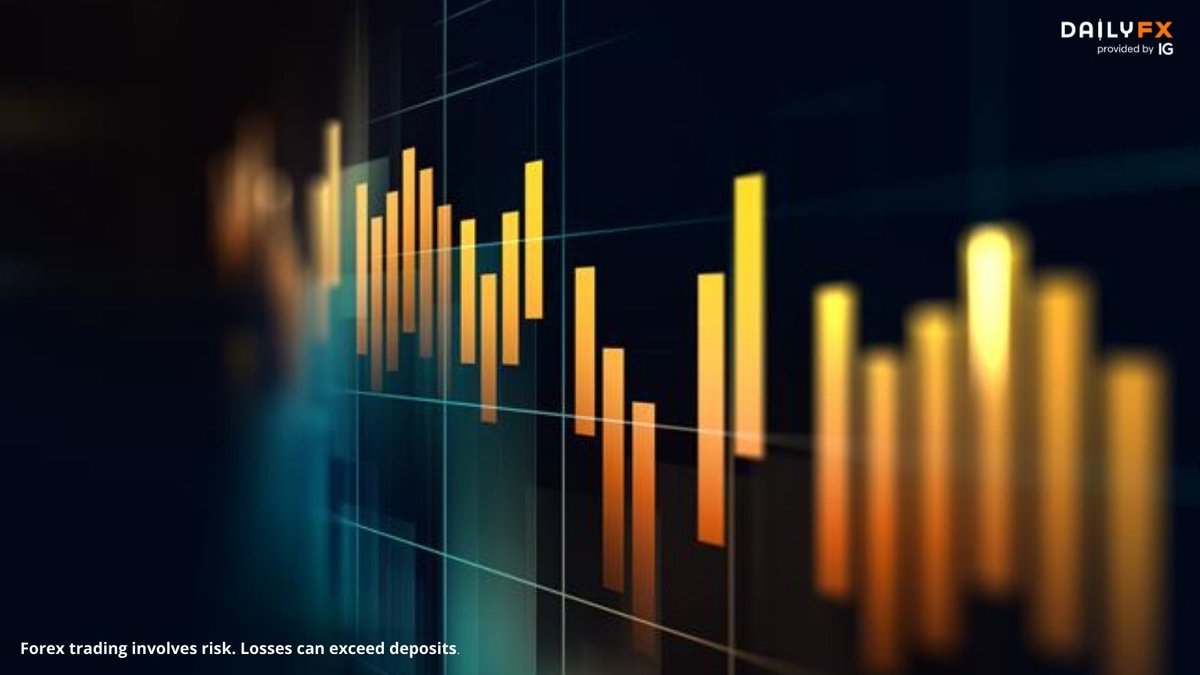 DailyFX on Twitter: "Technical analysis of charts aims to identify patterns and market trends by ...
