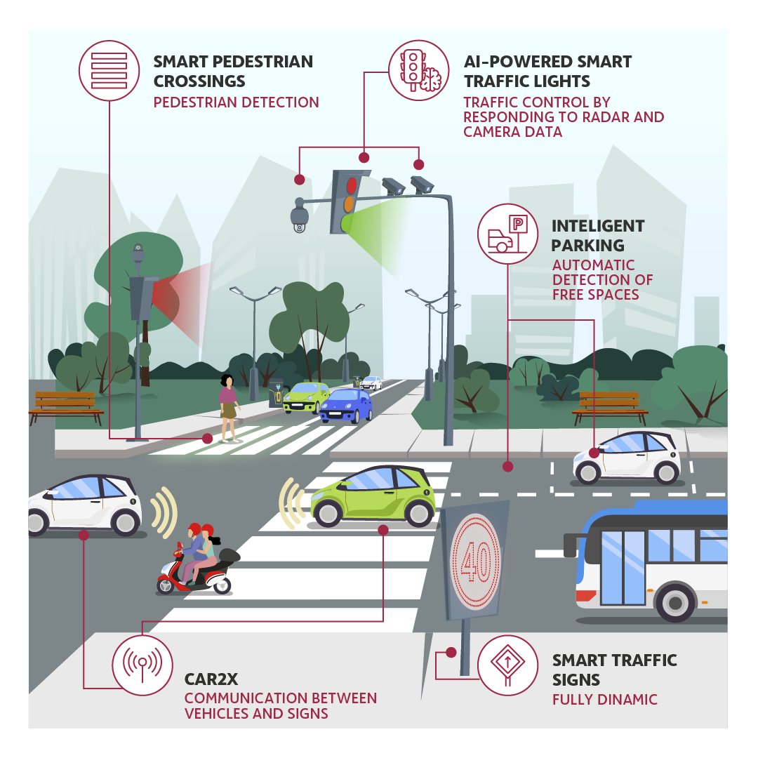 ACCIONA (English) on Twitter: "What are smart traffic lights and how do they work? 🚦 Through the ...