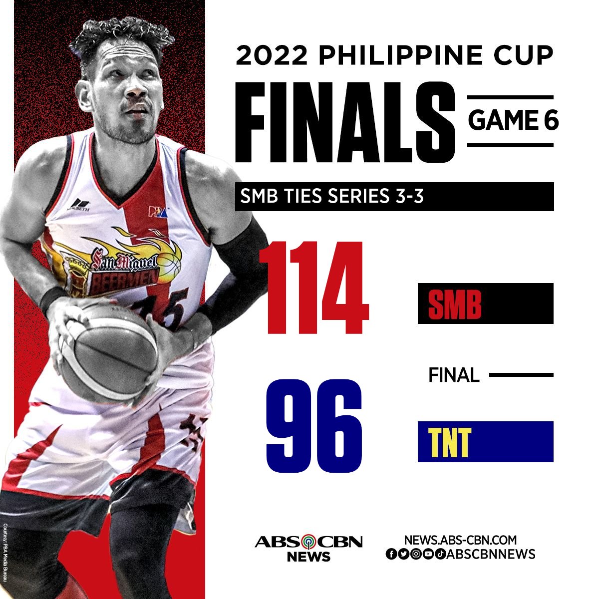 ABS-CBN News on Twitter: "The Beermen refuse to give up the championship! PBA Philippine Cup ...