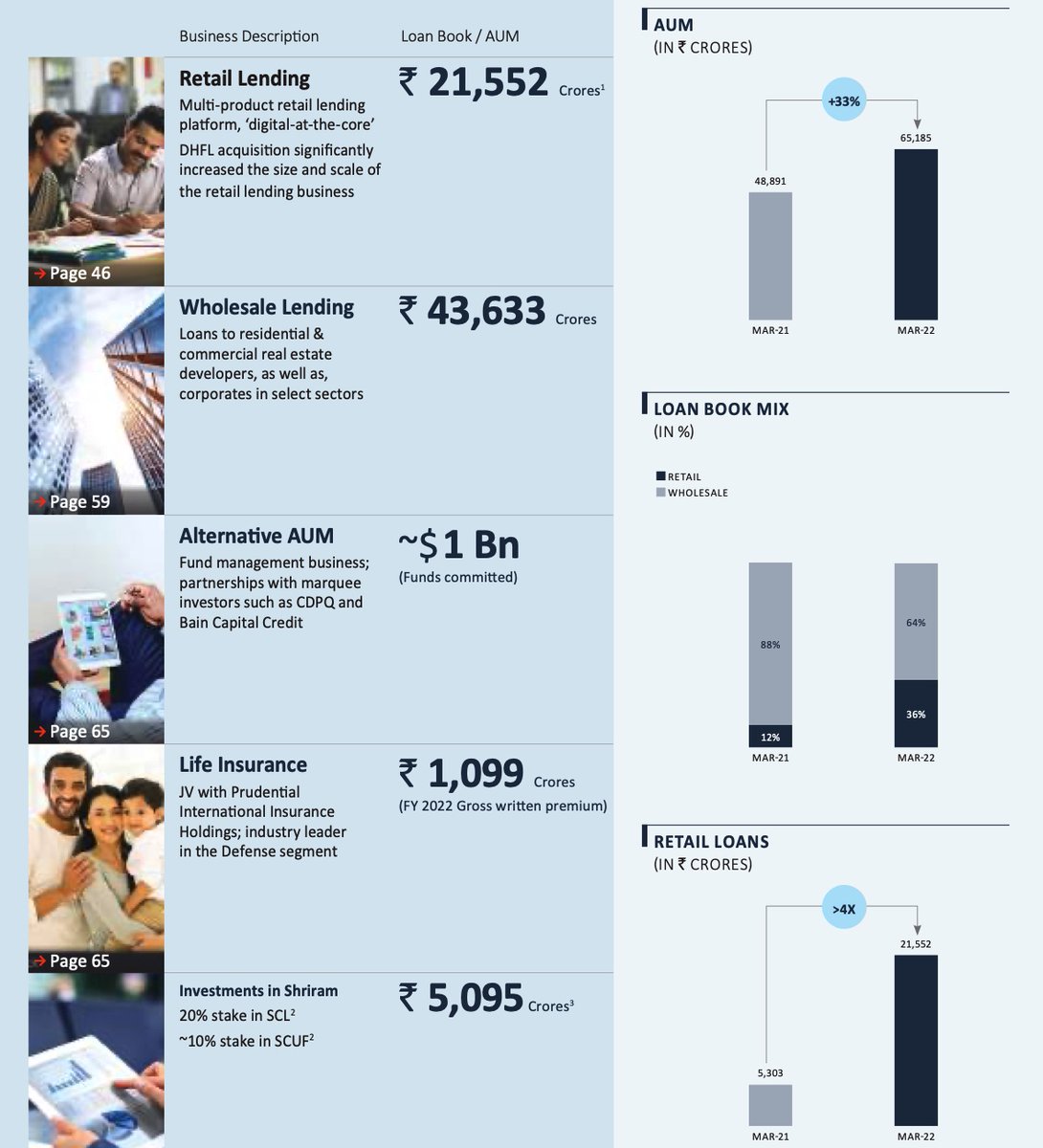 PEL or PPL, which one should you buy? But first, let’s discuss a little ...