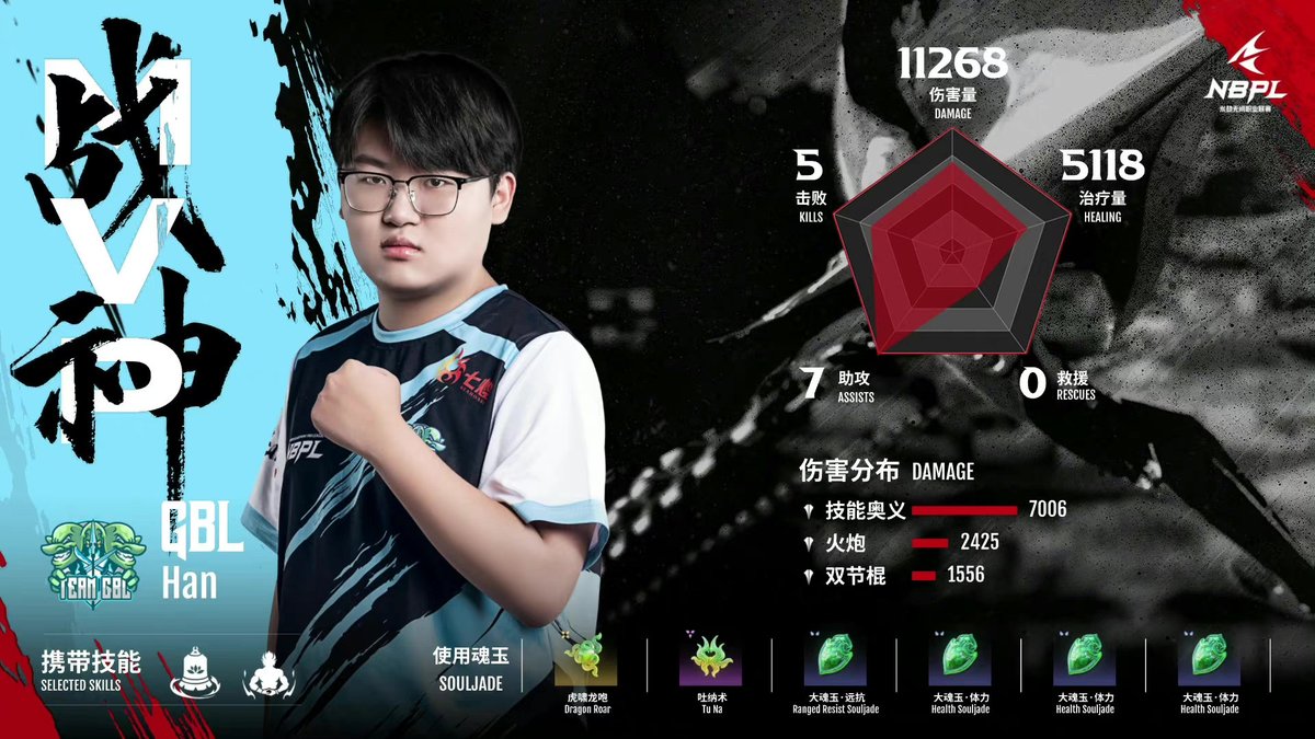 Naraka Esports on Twitter: "2022 NBPL Season 2 Regular Season Bi-Weekly 1 Day 2 Game 5: With ...