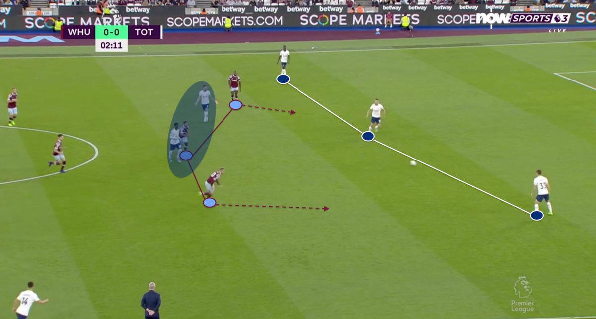 ⚪️ Tottenham Hotspur in depth tactical analysis vs West Ham ️Build-up ...