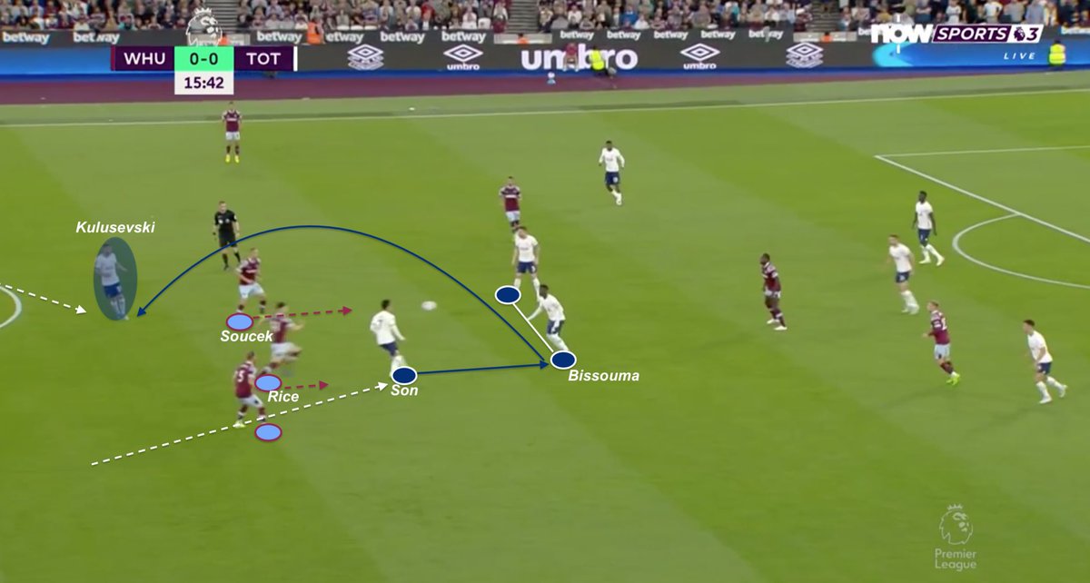 ⚪️ Tottenham Hotspur in depth tactical analysis vs West Ham ️Build-up ...
