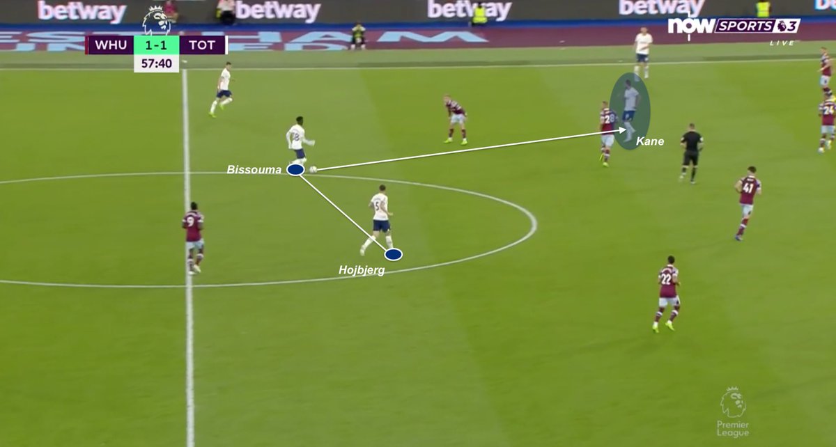 ⚪️ Tottenham Hotspur in depth tactical analysis vs West Ham ️Build-up ...