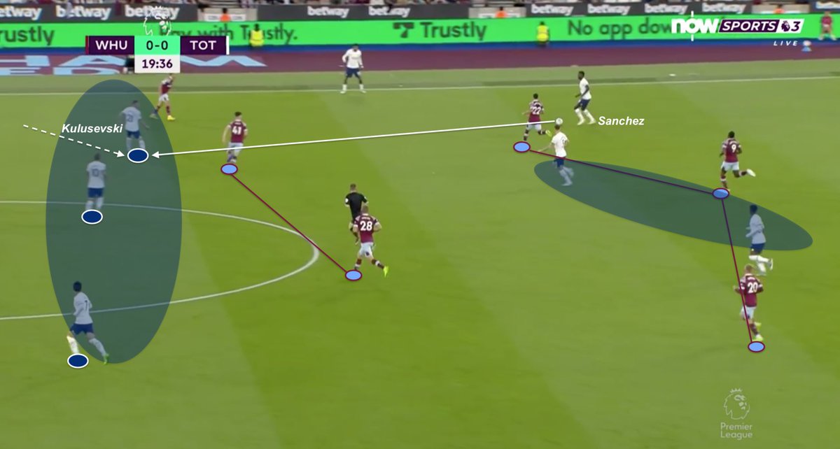 ⚪️ Tottenham Hotspur in depth tactical analysis vs West Ham ️Build-up ...