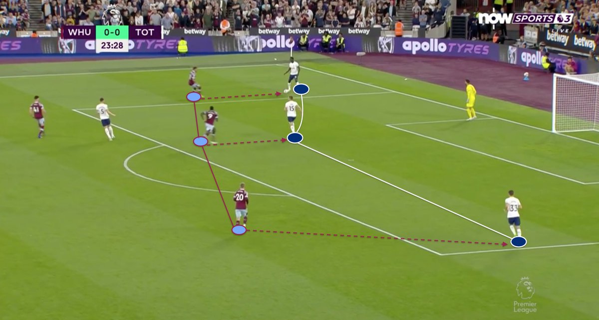 ⚪️ Tottenham Hotspur in depth tactical analysis vs West Ham ️Build-up ...