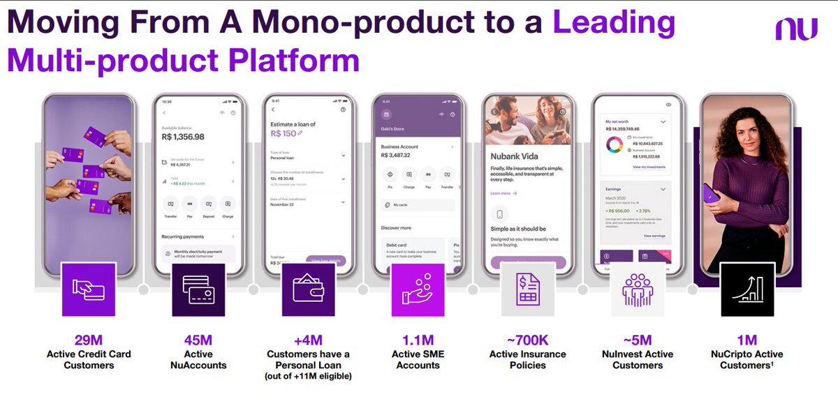 1. Today's shallow dive focuses on Nu Holdings, aka NuBank $NU, the ...