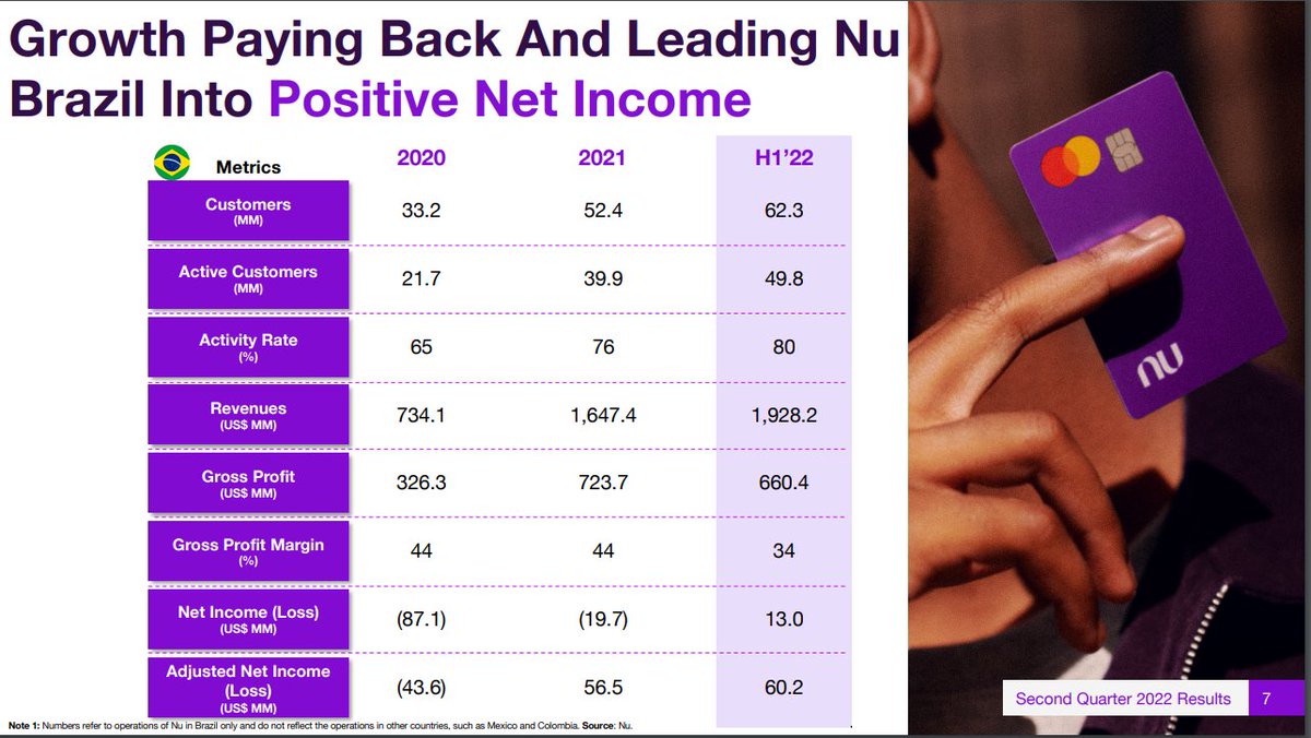 1. Today's shallow dive focuses on Nu Holdings, aka NuBank $NU, the ...