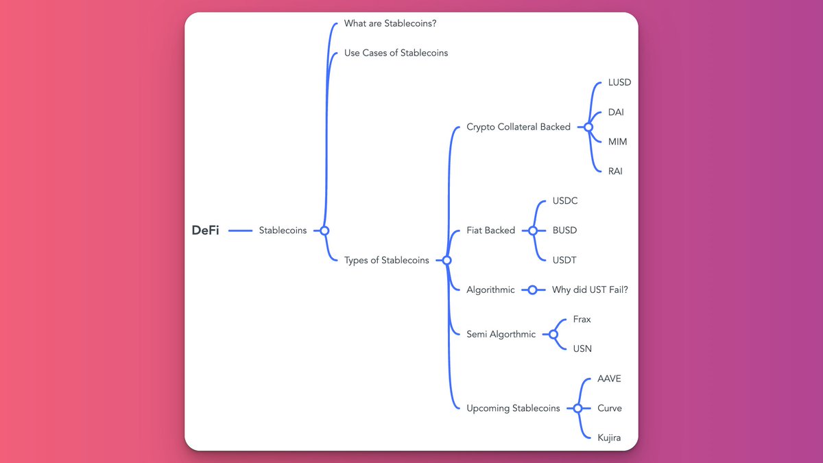 My friend's getting into DeFi, and I'm helping him learn. I'm making ...