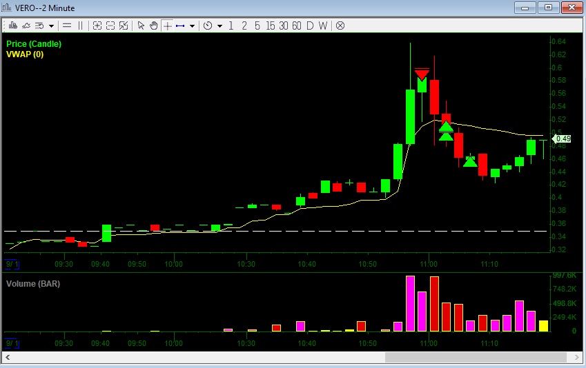 Tommy on Twitter: "+$2715 after fees. Beautiful kvs para 40s on $CMCM and $NA (locked in NA ...
