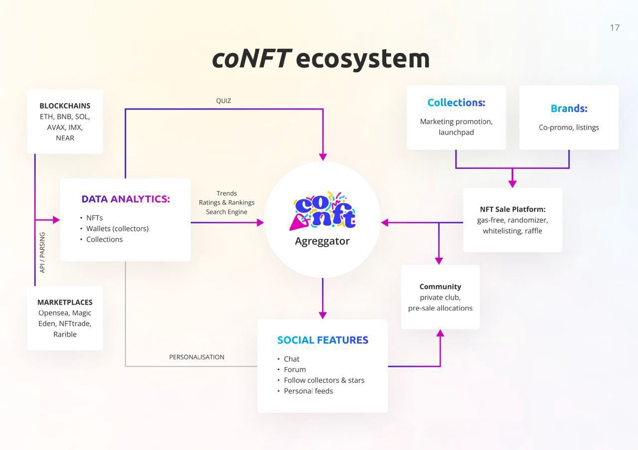 conft.app (@ConftApp) / Twitter