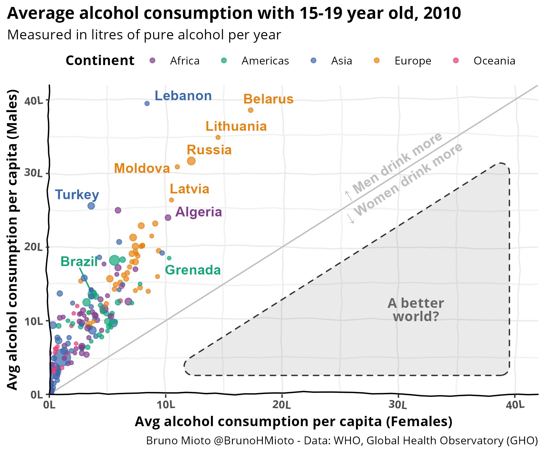 Bruno Mioto on Twitter: "🍻 It's Friday! Let's take a look at alcohol consumption with this drunk ...