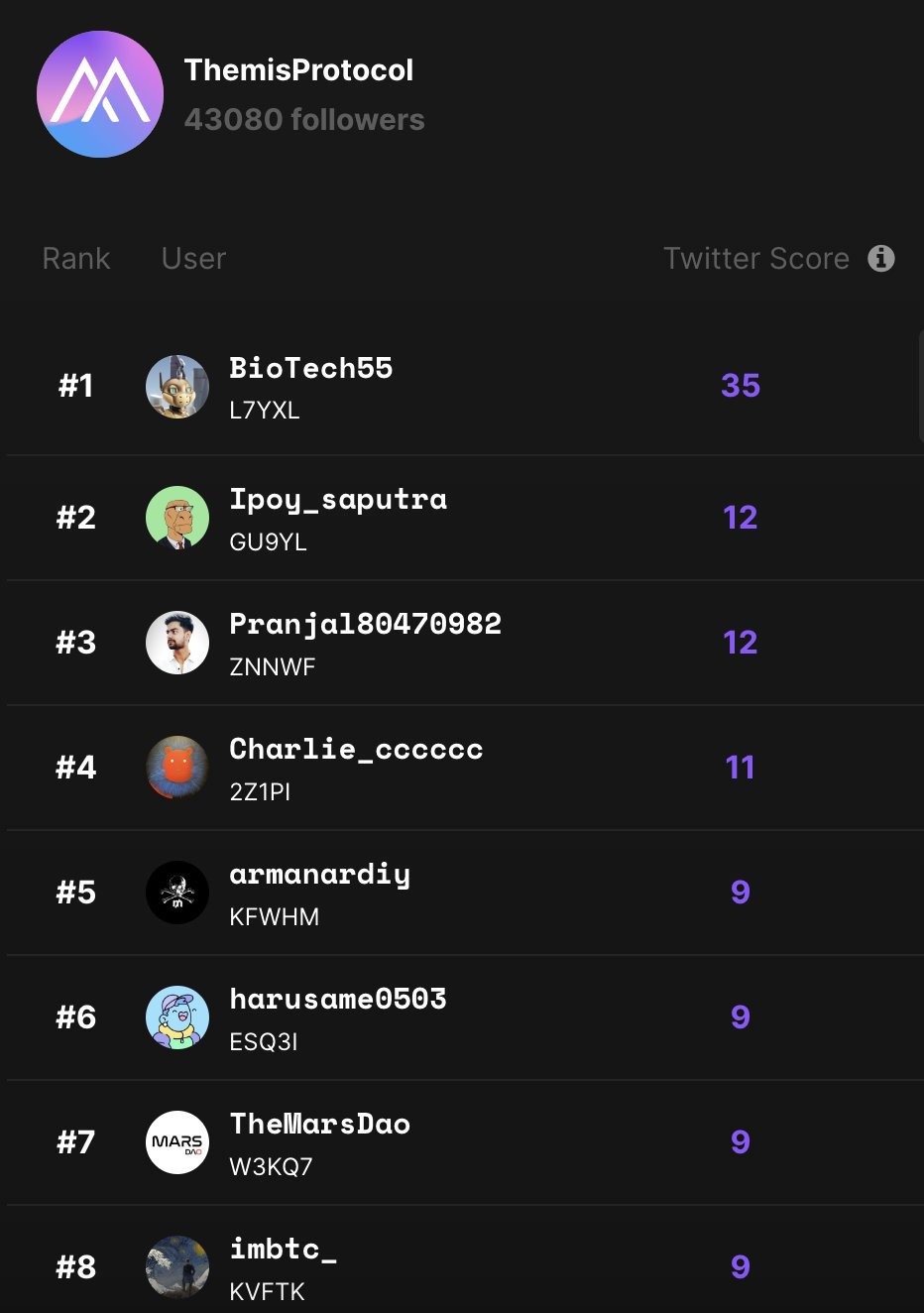 Themis (⚖️,🦄️) on Twitter: "Two days left to win another Themis #NFT Earn points by engaging ...