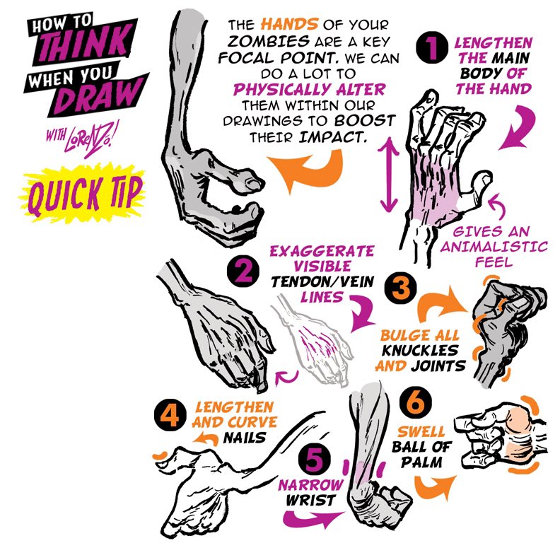 Etheringtonbrothers On Twitter Hands From The Howtothinkwhenyoudraw Encyclopedia The World