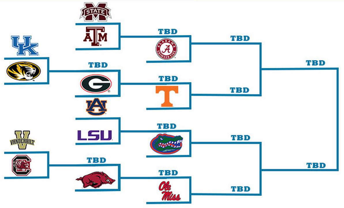 College Football Playoff Bracket 2022 2022
