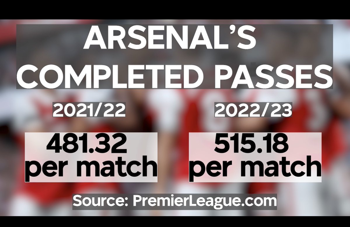 TALKING TACTICS: Why Arsenal are TOP of the Premier League Please like ...