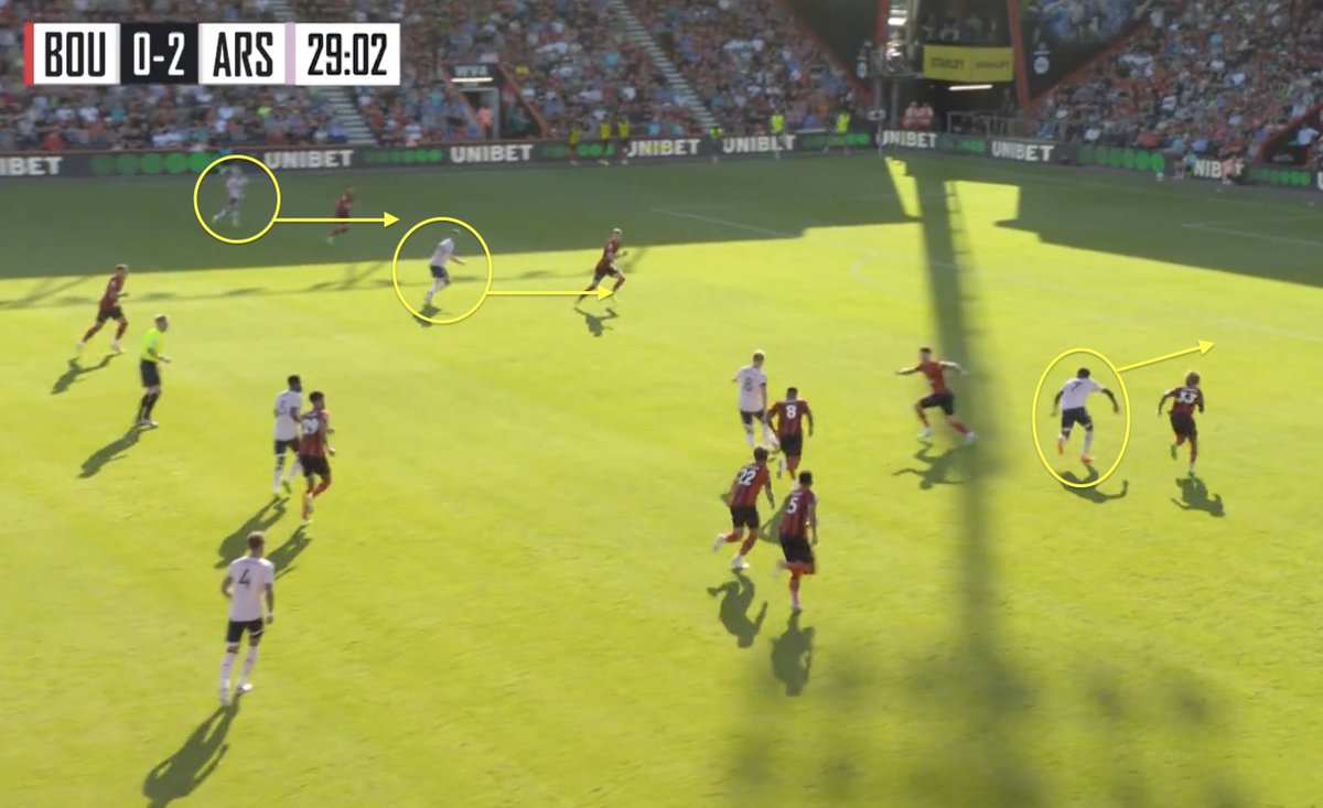 TALKING TACTICS: Why Arsenal are TOP of the Premier League Please like ...