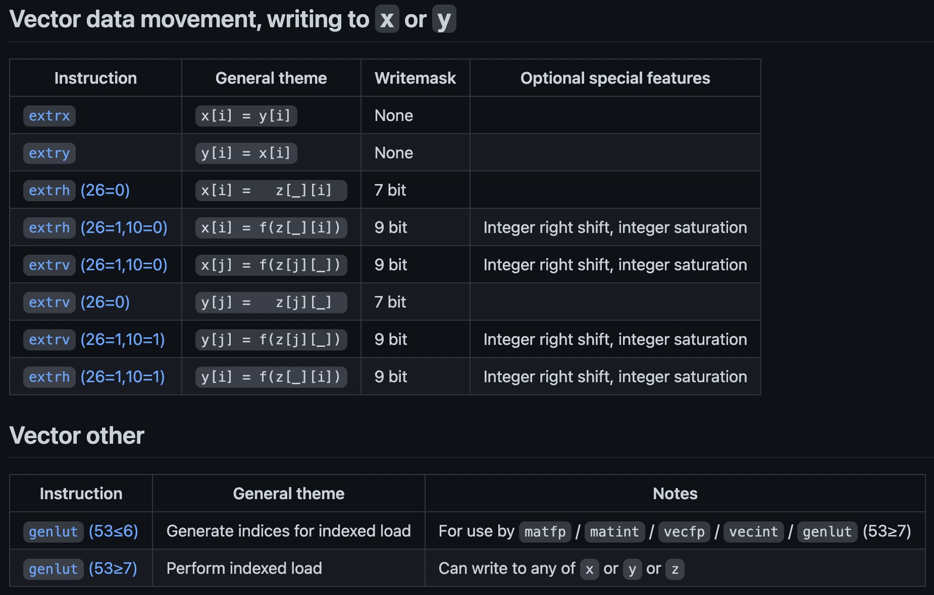 Pete Cawley on Twitter: "Here it is: https://t.co/rTObqYr2oQ https://t.co/mZElJfZmPS" / Twitter