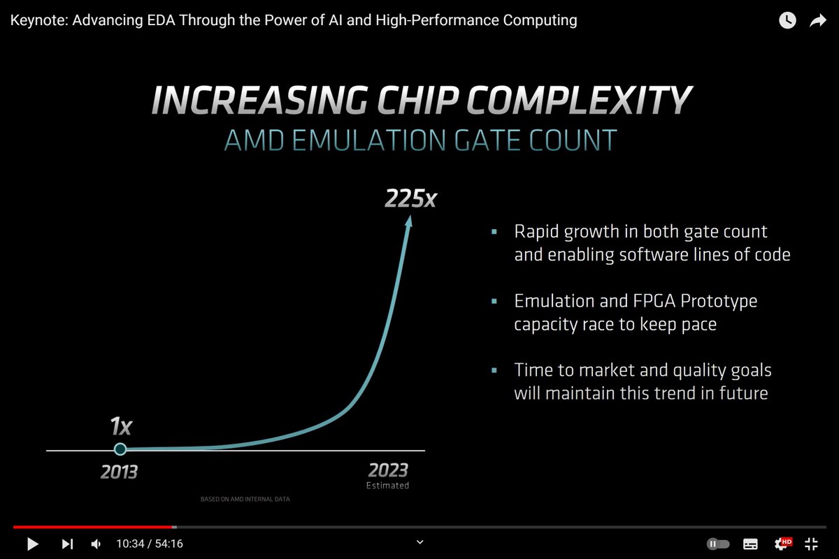 OGAWA, Tadashi on Twitter: "=> Mark Papermaster, CTO, AMD, Keynote, Dell Technologies HPC ...