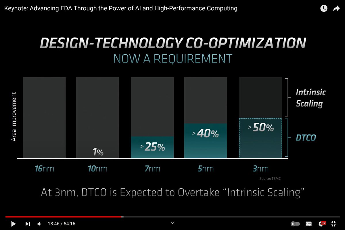 OGAWA, Tadashi on Twitter: "=> Mark Papermaster, CTO, AMD, Keynote, Dell Technologies HPC ...
