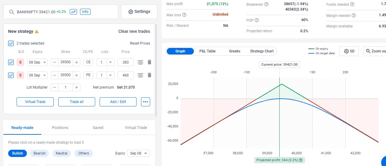 Aditya Trivedi on Twitter: "eg: Lets say you initiate a 39500 Short straddle in weekly options ...