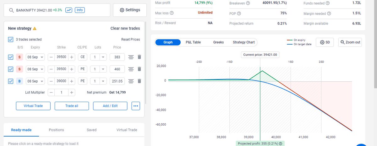HOW TO ADJUST A SHORT STRADDLE? A thread🧵 Short straddle is the most ...