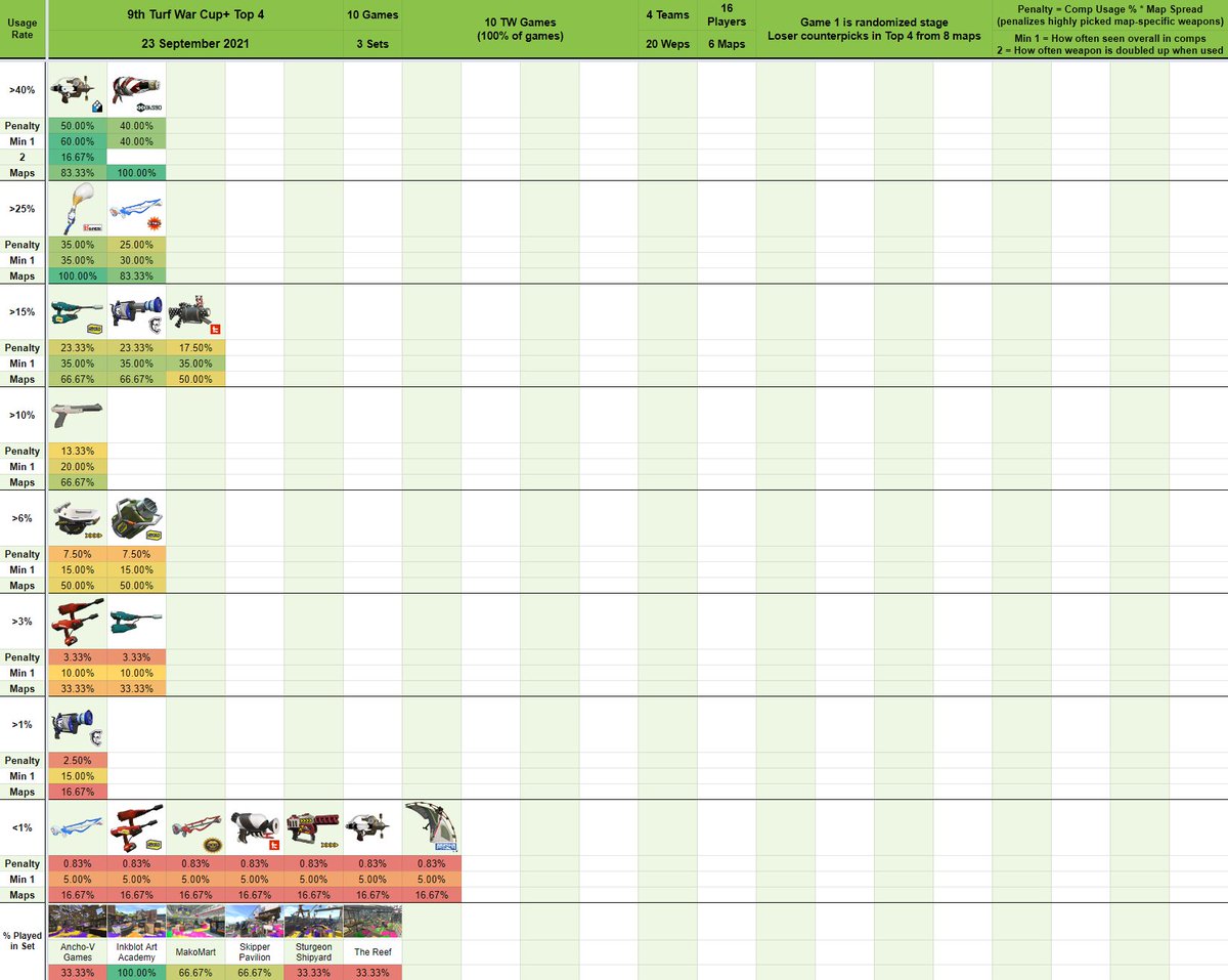 gan𝑩𝒊𝒈 𝑳𝒐𝒗𝒆___@ Sunbreak on Twitter: "9th Turf War Cup+ Top 4 https://docs.google.com ...