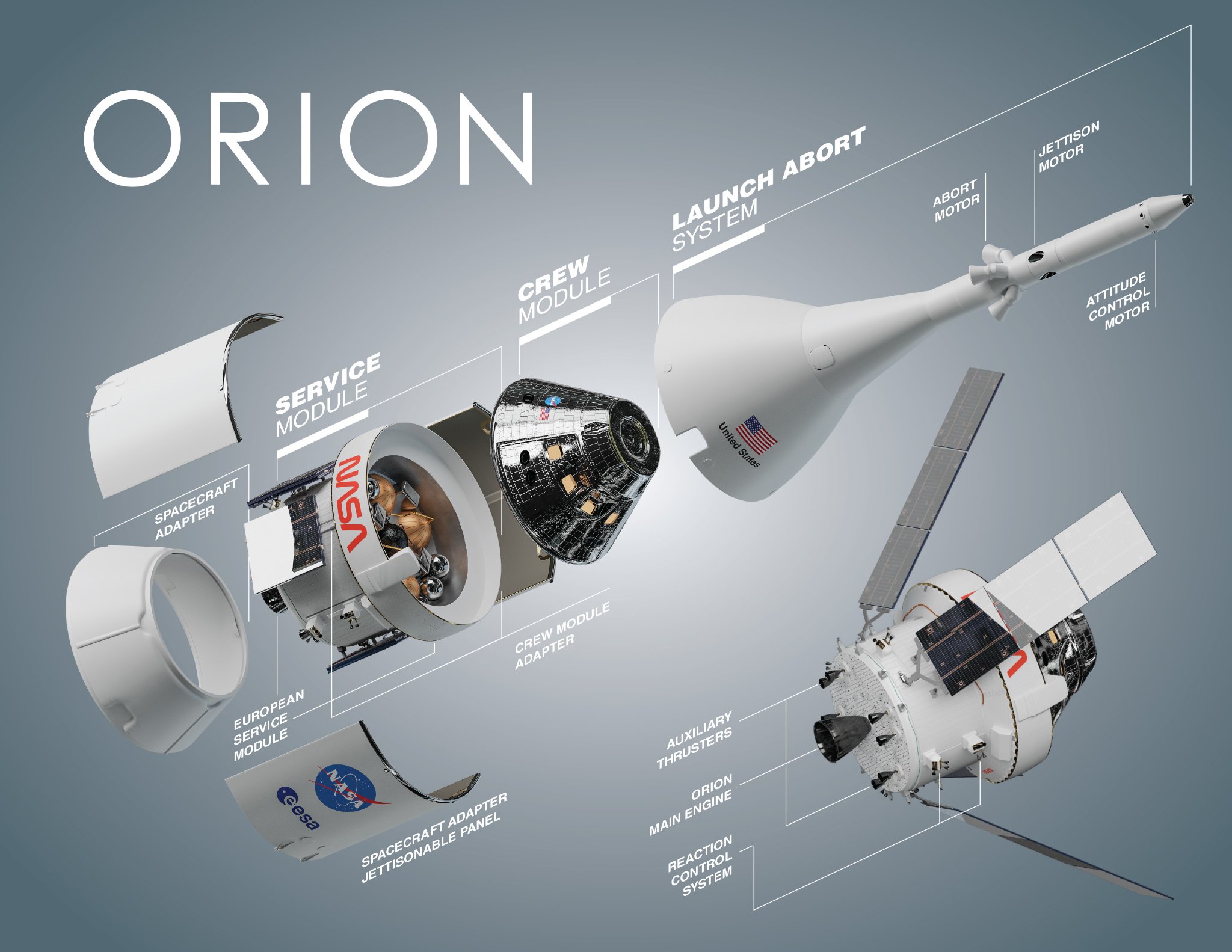 Orion Spacecraft Launch Date