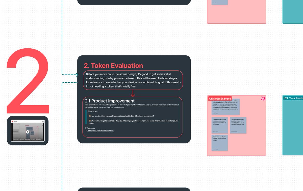 Most cryptocurrencies fail because the token design process is complex ...