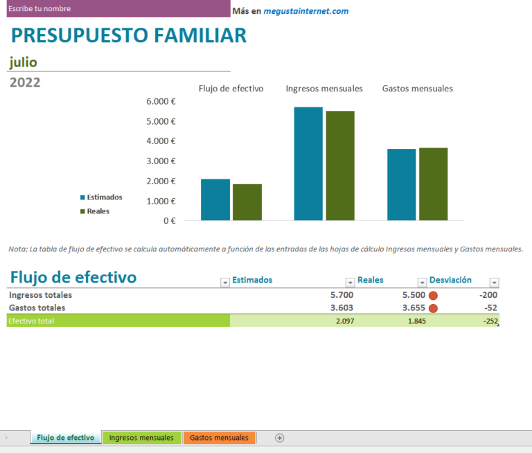 Presupuesto Familiar Excel