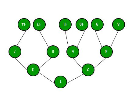 Javarevisited on Twitter: "100+ data structure and algorithms problems 1. Array - https://t.co ...