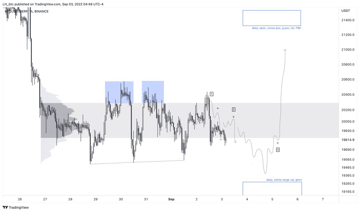 $BTC - which play do you prefer? Alarms set, for now - Thread from LH ️ ...